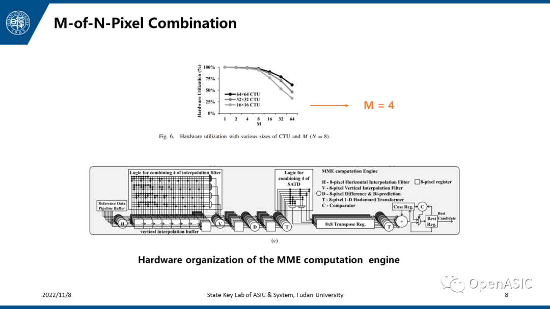 HEVC中Merge 模式的硬件实现 - 知乎