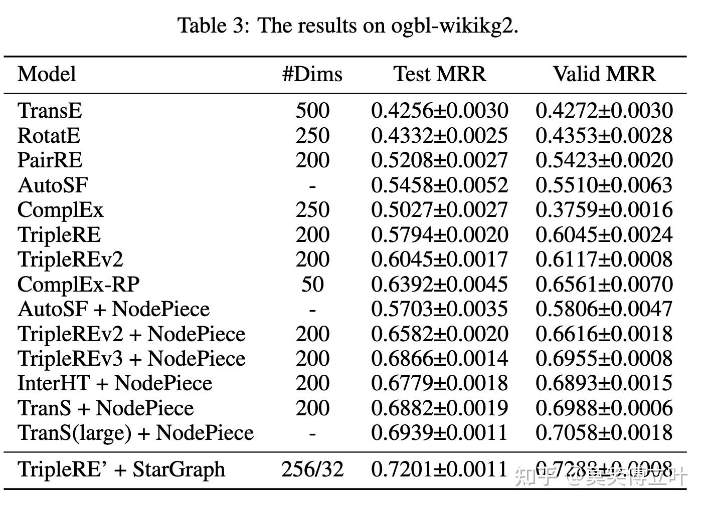 [知识图谱] NodePiece: Compositional and Parameter-Efficient Representations of Large Knowledge ...