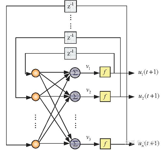 第七章 神经网络与信号识别Vol.1：感知机，Hamming与Hopfield网络 - 知乎
