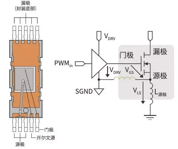 英飞凌首款顶部冷却DDPAK封装解密 - 知乎