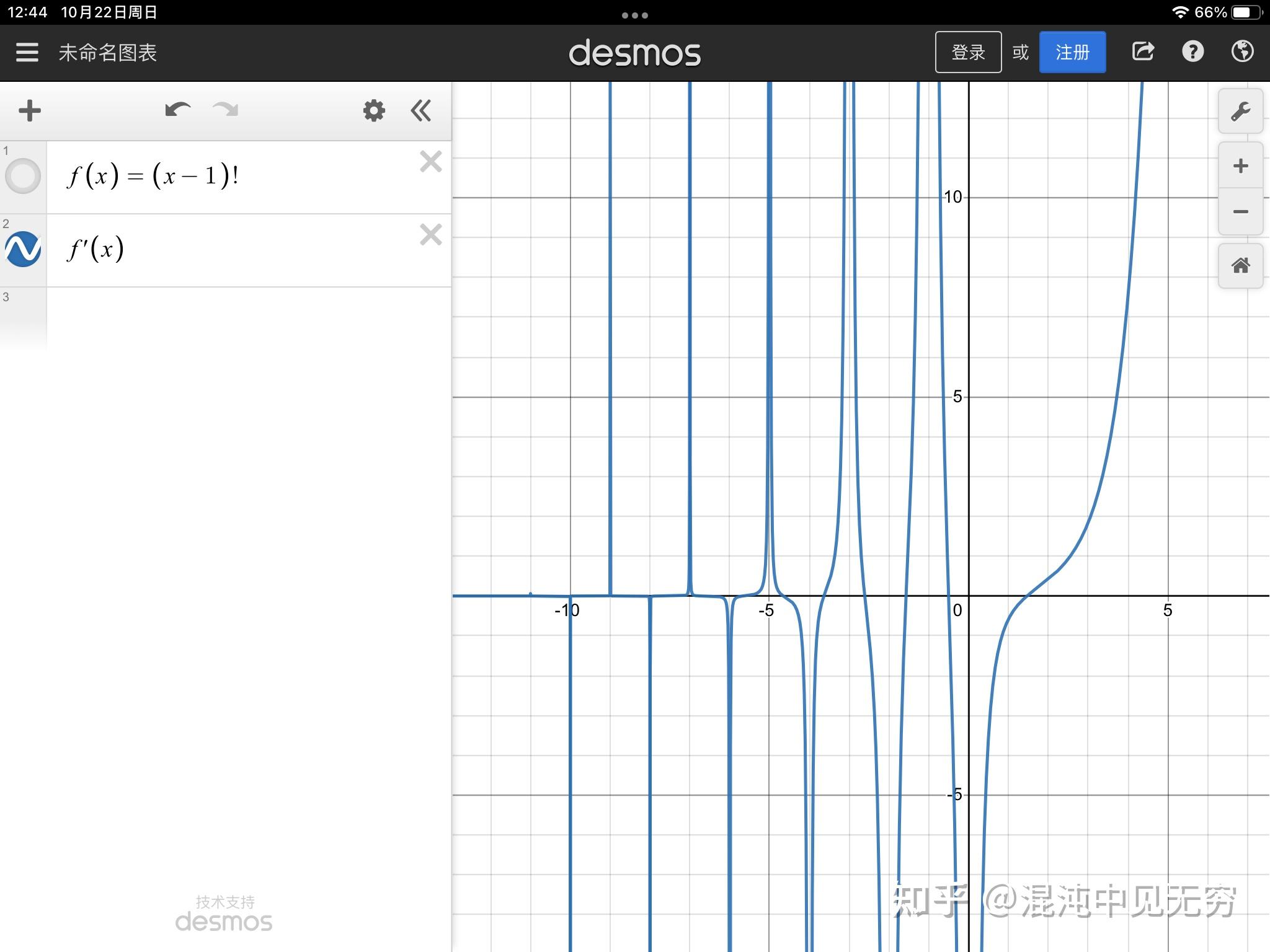 gamma函数一一digamma函数的求导 - 知乎