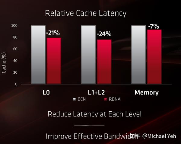 从RDNA了解AMD GPU - 知乎