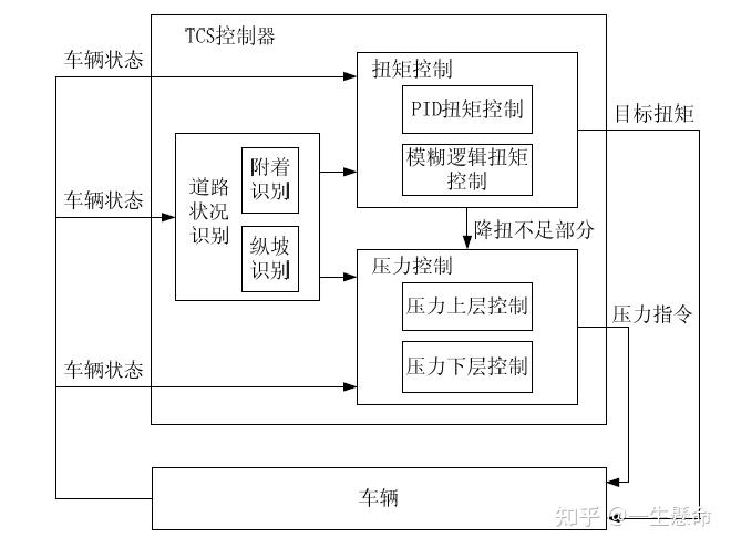 自动驾驶系统/功能开发——ESC/ESP及VDC/TCS/ABS/ASR - 知乎