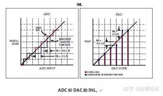 ADC和DAC常用的56个技术术语 - 知乎