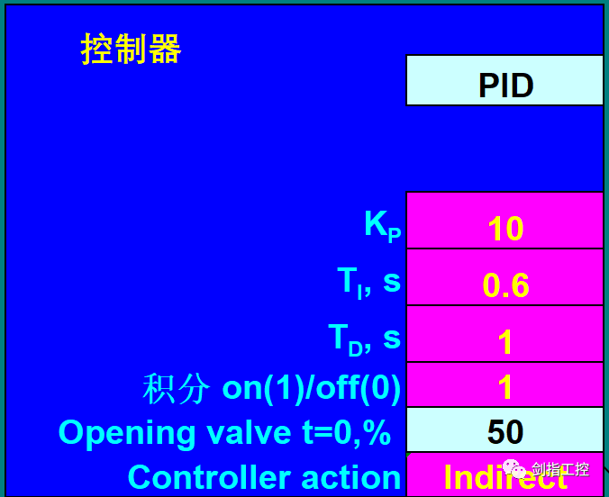 PID控制器模拟器使用方法简介（附：PID模拟器部分翻译为中文） - 知乎