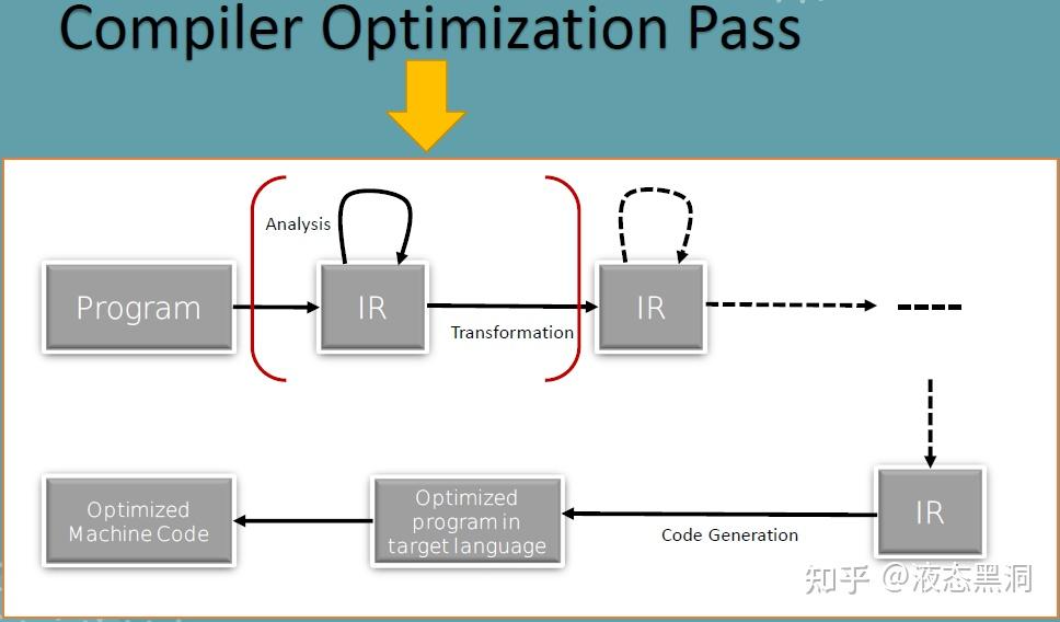 让AI帮你写代码 --（二）编译优化 - 知乎