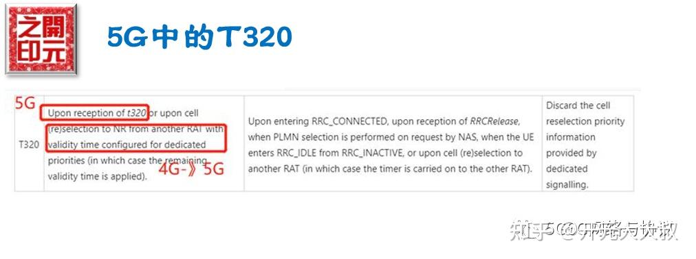 随手记2022（47）定时器T320的使用小结 - 知乎