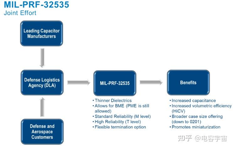 MLCC应用在国防和航空航天中的PME技术 - 知乎