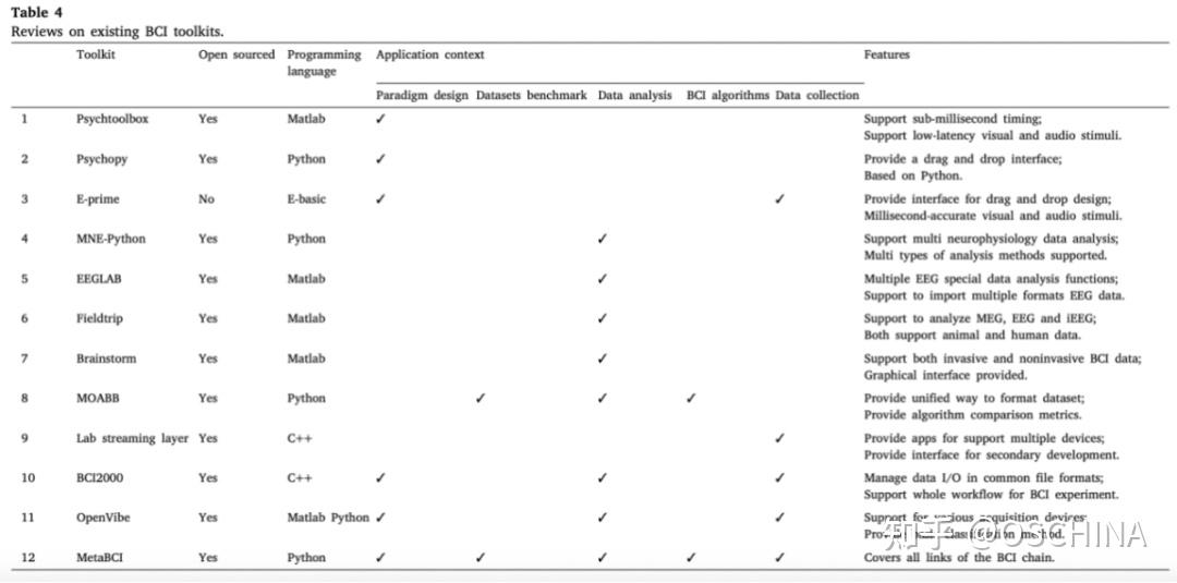 天津大学发布中国首个脑机接口开源软件平台 MetaBCI 研究成果 - 知乎