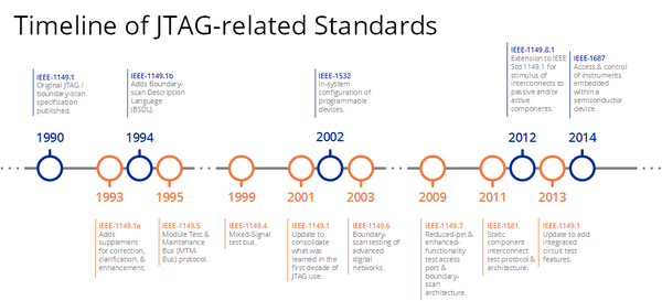 JTAG & DAP Miniwiggler - 知乎