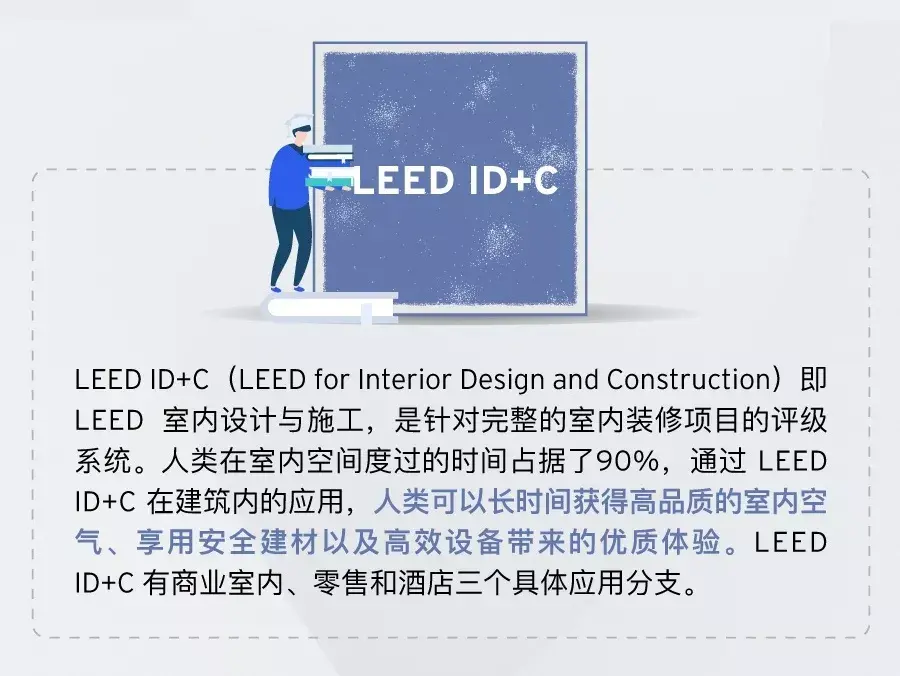 从 0 到 1 了解 LEED【LEED 硬核拆解】 - 知乎