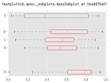 pandas可视化（3）【官方文档解读】-- 箱线图 - 知乎