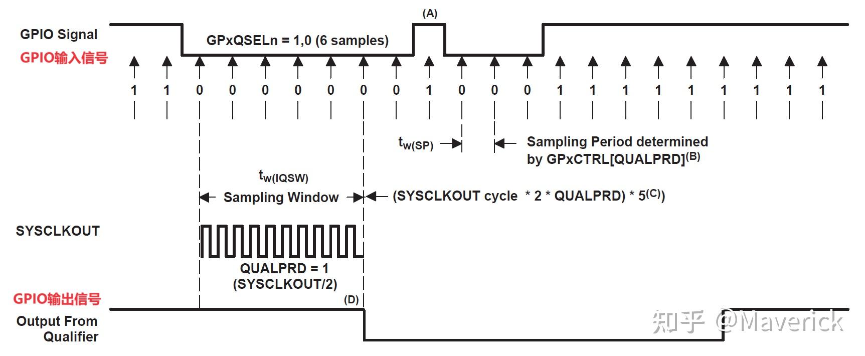 DSP28335对GPIO输入信号做数字滤波 - 知乎