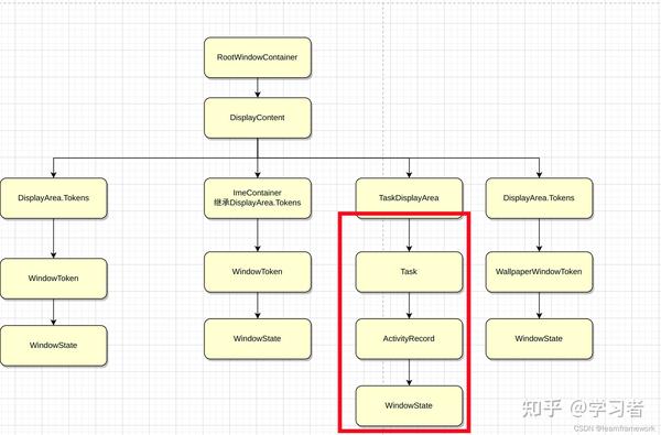 安卓车机车载手机多屏双屏互动实现方案-千里马android framework - 知乎