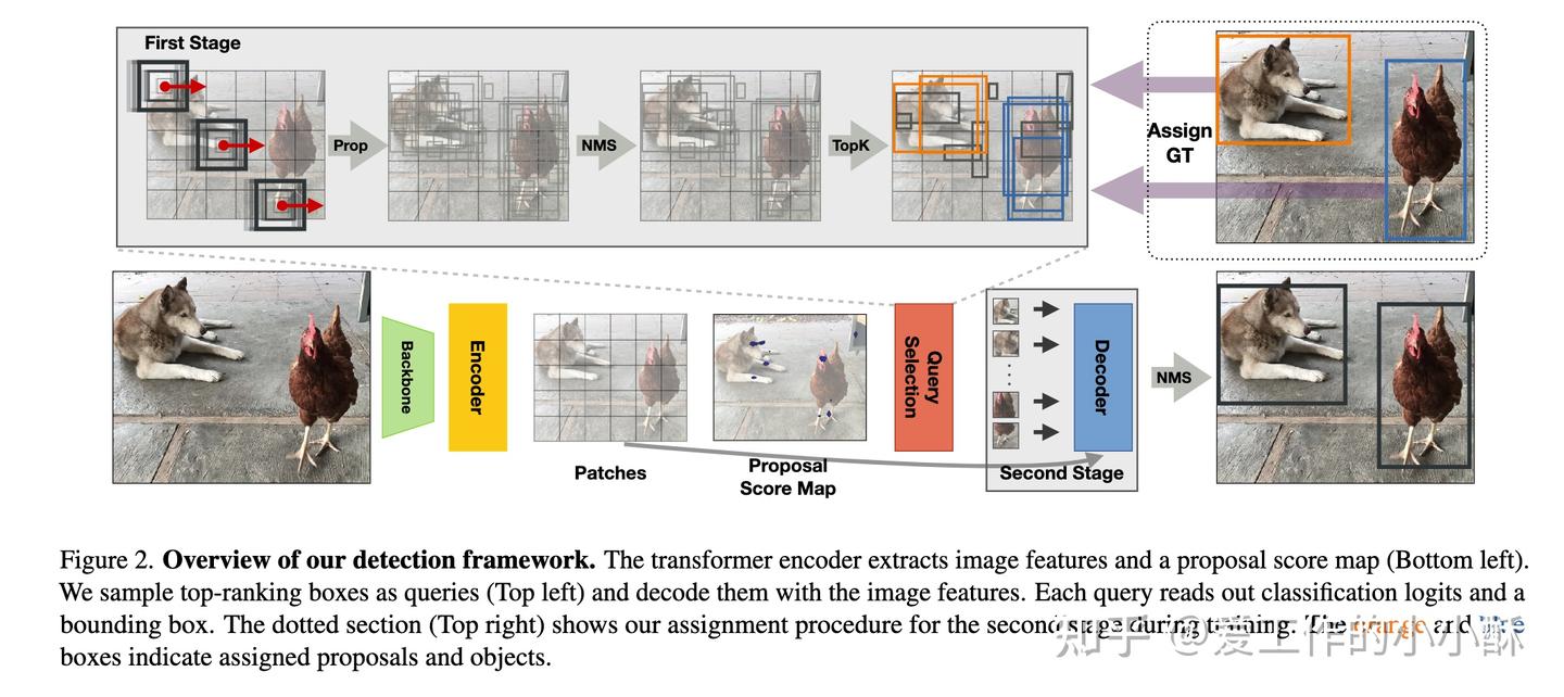 DETR系列模型（13篇论文）总结 - 知乎