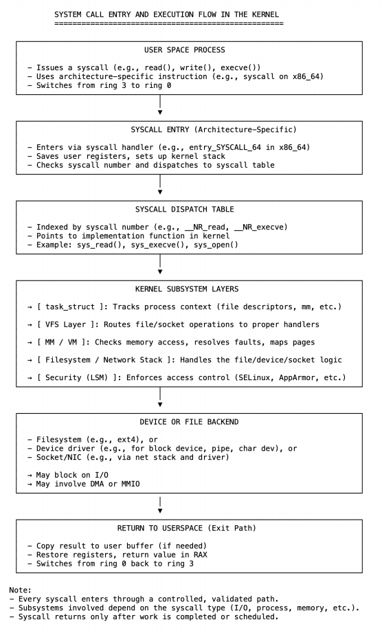 The Kernel in the Mind（2）服务进程：内核的核心职责 - 知乎