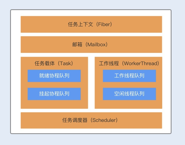 协程实现原理 知乎