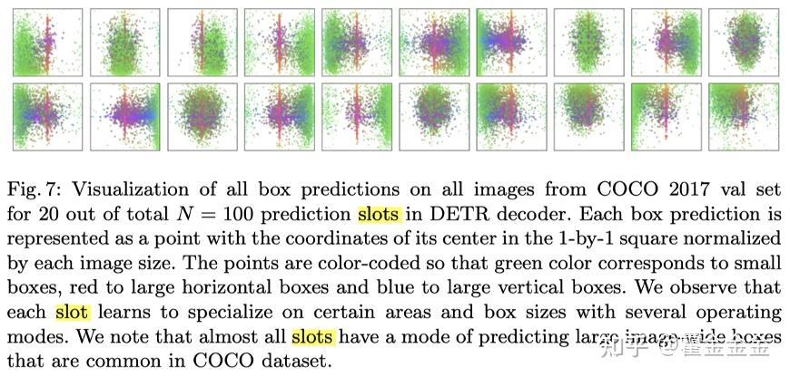Object-Centric Learning with Slot Attention - 知乎