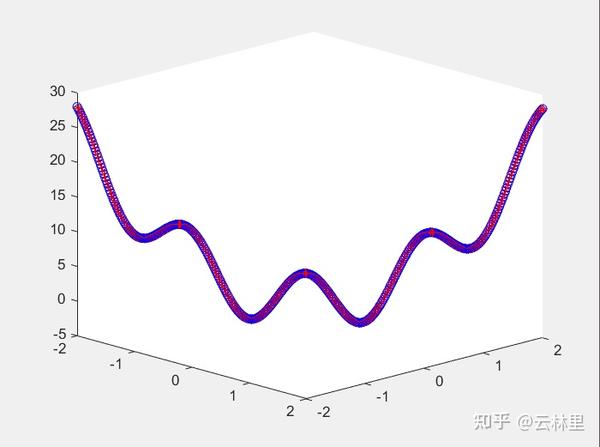 [MATLAB]神经网络算法-2 BP神经网络拾遗与RBF神经网络 - 知乎