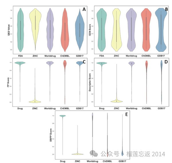 DBPP-Predictor: 新型药物相似性评分 - 知乎