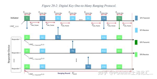3C数字钥匙技术规范解读 - 知乎