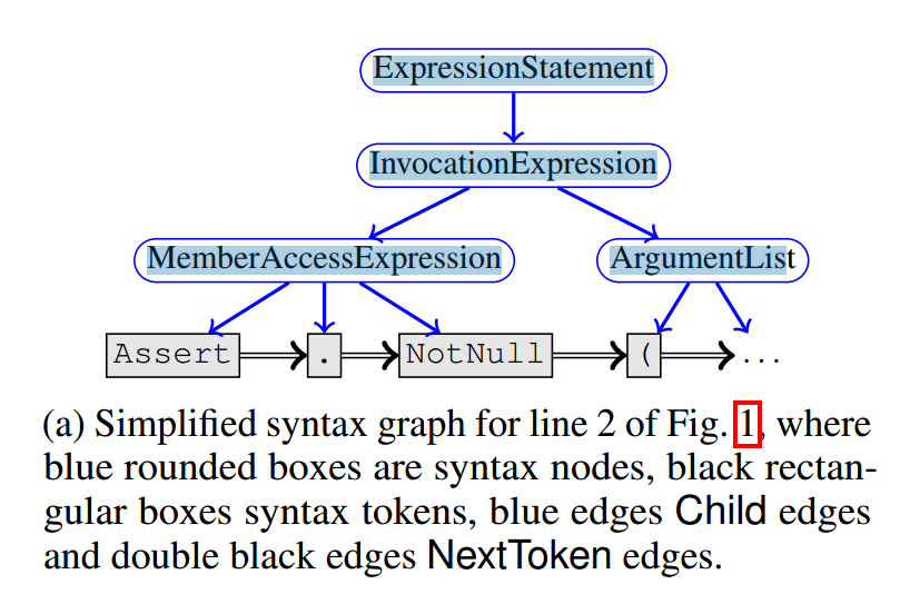 《Learn to Represent Programs with Graphs》阅读笔记 - 知乎