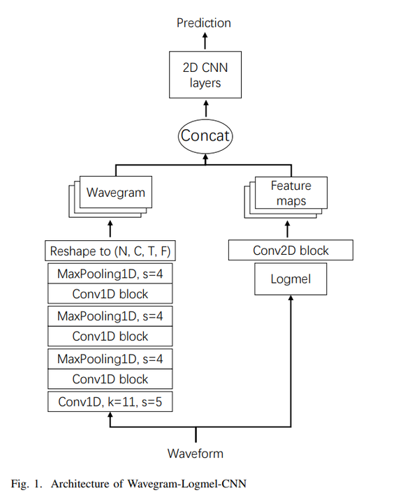 音频模式识别中的涨点方法与影响因素分析 - 知乎
