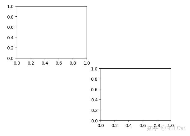 【学习笔记】Matplotlib-入门 - 知乎