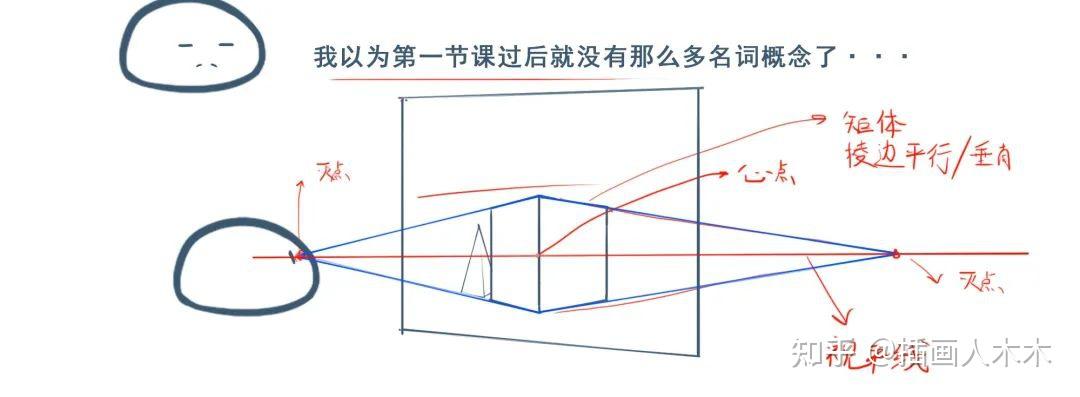 透视怎么画阿？原画透视干货知识点分享 - 知乎