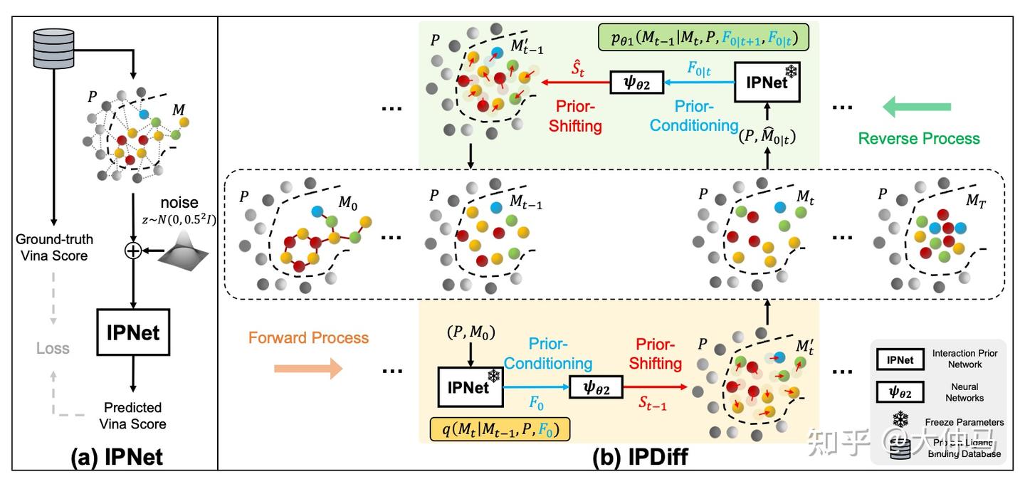 扩散模型(Diffusion Model)首篇综述-Diffusion Models: A Comprehensive Survey of ...