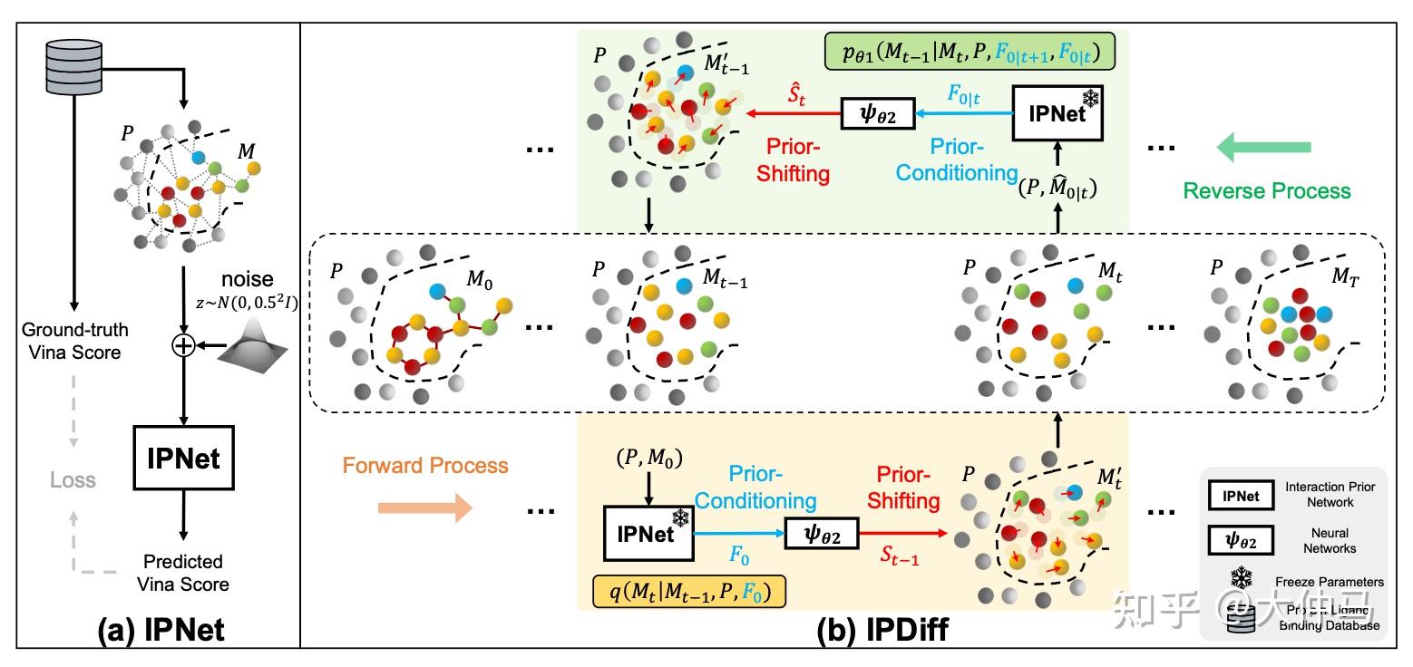 扩散模型(Diffusion Model)首篇综述-Diffusion Models: A Comprehensive Survey of Methods and Applications - 知乎