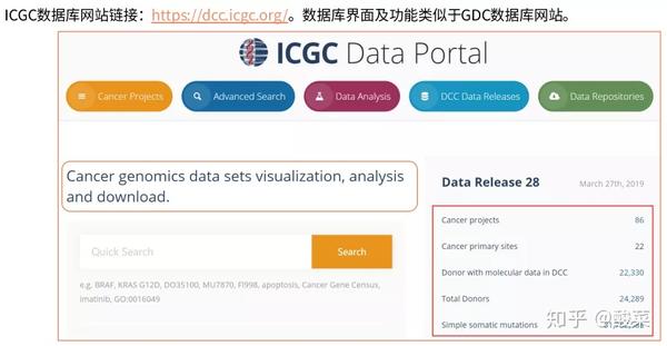 GEO、TCGA&ICGC测序数据下载？ - 知乎