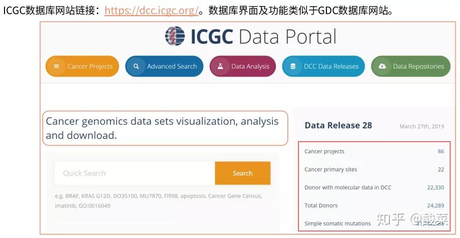GEO、TCGA&ICGC测序数据下载？ - 知乎