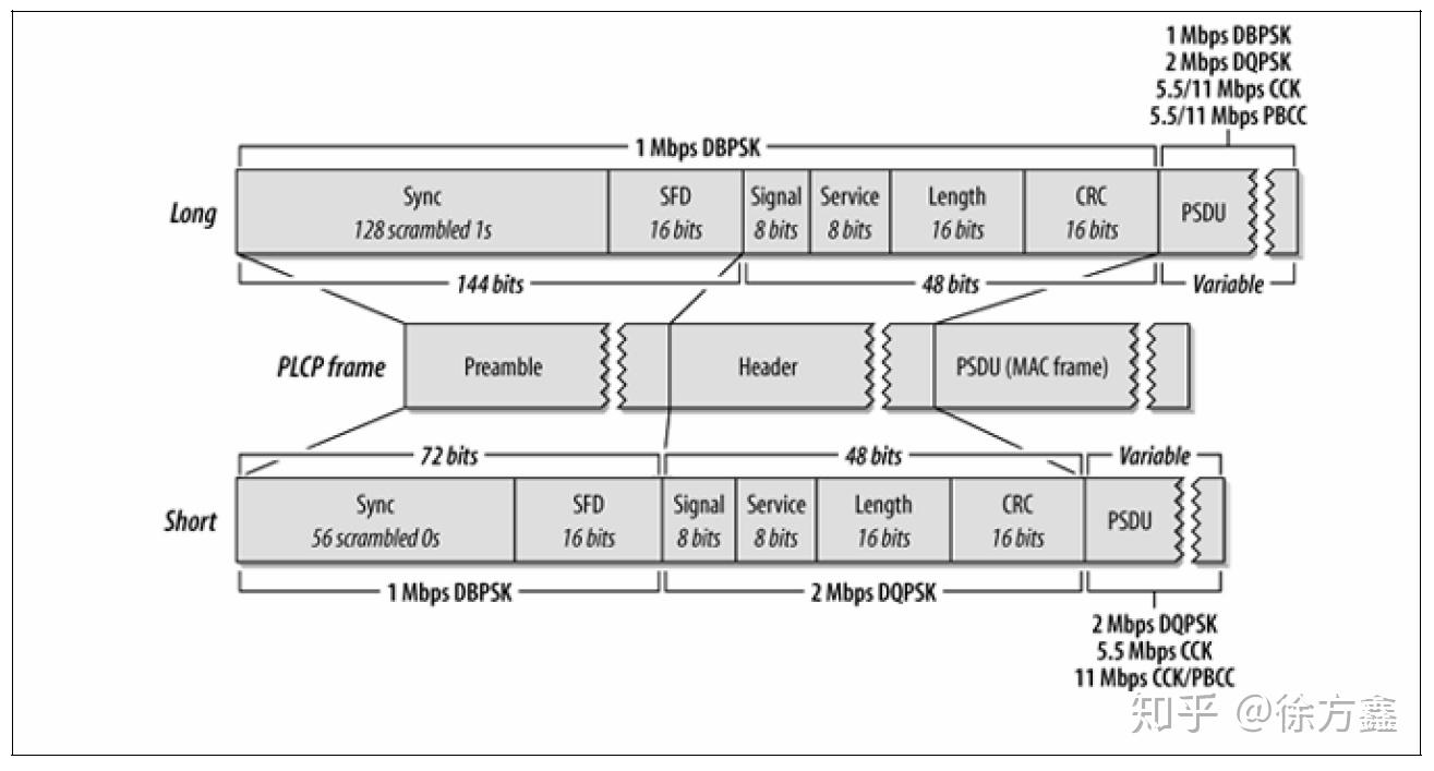 802.11协议精读33：细考802.11b/g的兼容机制 - 知乎