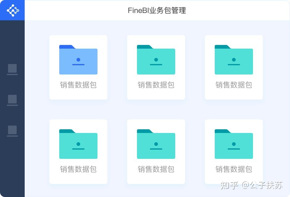 山海鲸可视化和FineBI，怎么选择？ - 知乎