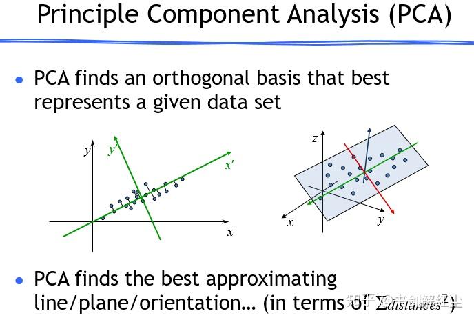 为什么用PCA做点云法线估计？ - 知乎
