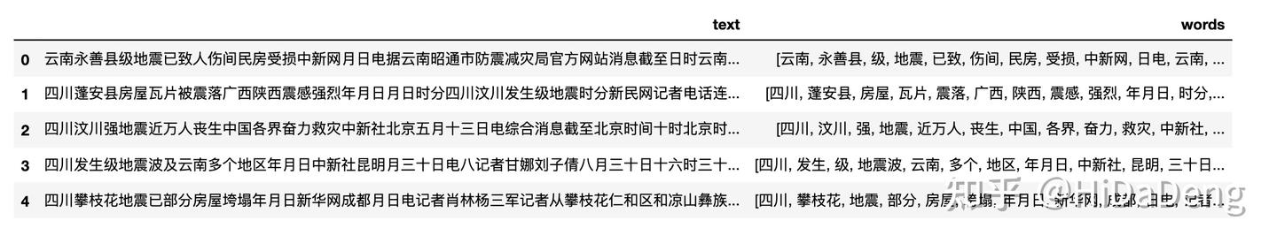 tomotopy | 速度最快的LDA主题模型 - 知乎