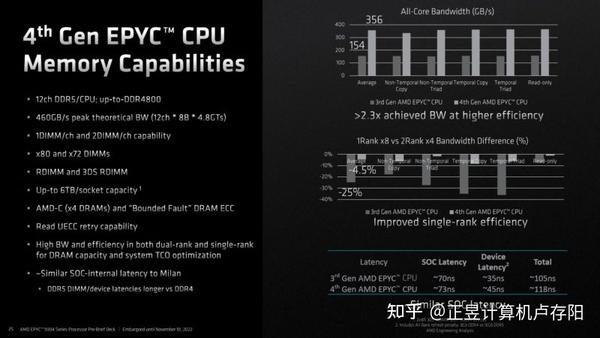 AMD EPYC（霄龙）9004系列热那亚处理器详细解读 - 知乎