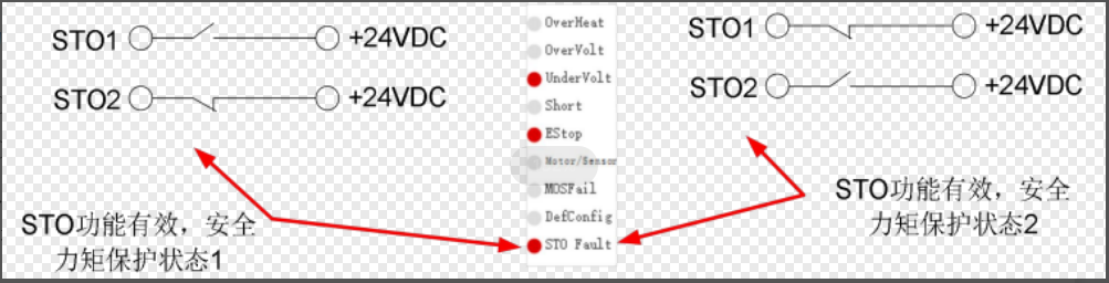 RoboteQ 驱动器安全力矩模式使用说明 - 知乎