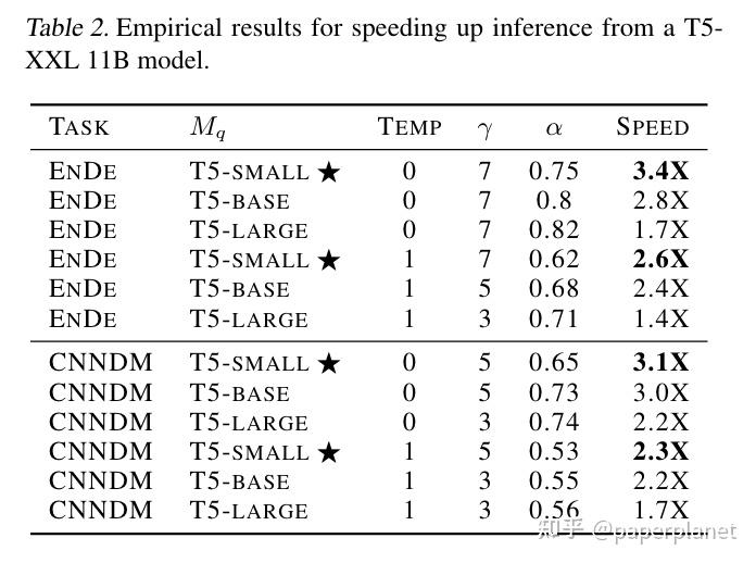 猜测解码 Speculative Decoding 的等效性证明 知乎