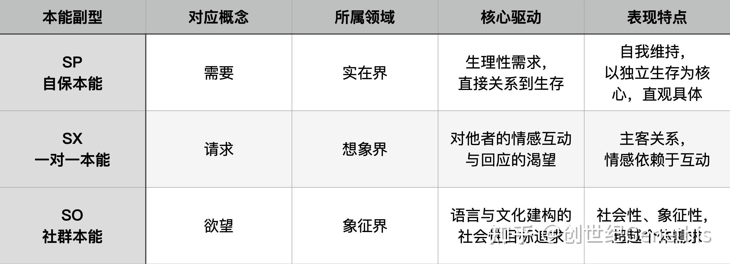 Instinctual Variants｜本能副型的本质（一） - 知乎