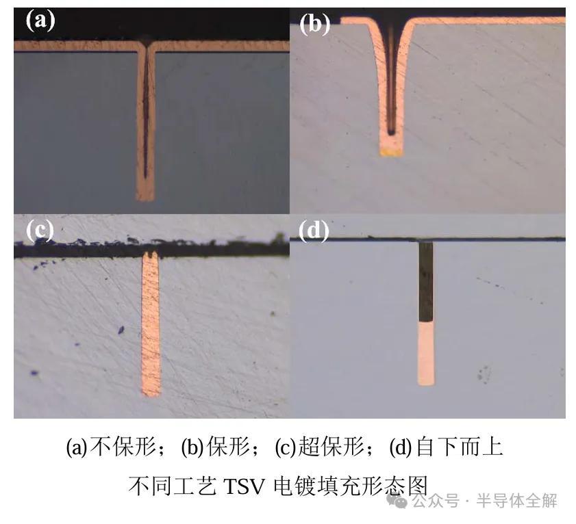 矢量科学丨芯片先进封装硅通孔(TSV)技术 - 知乎