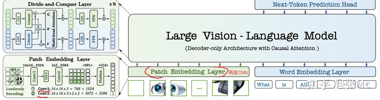 备忘：关于 VLM 一些实现点 - 知乎