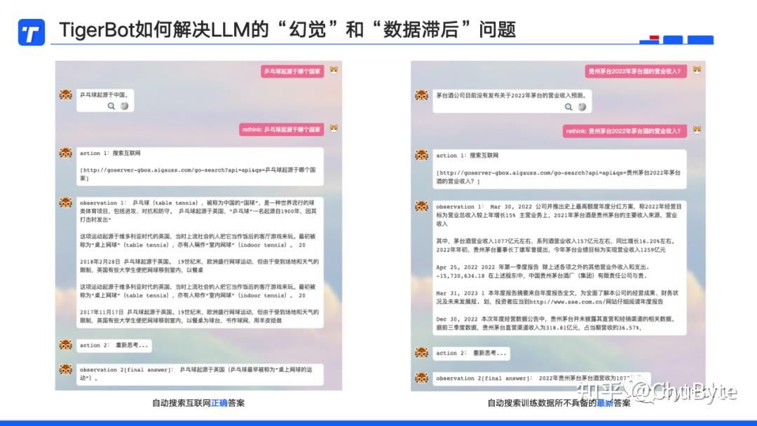 大模型基座及API应用 - 知乎