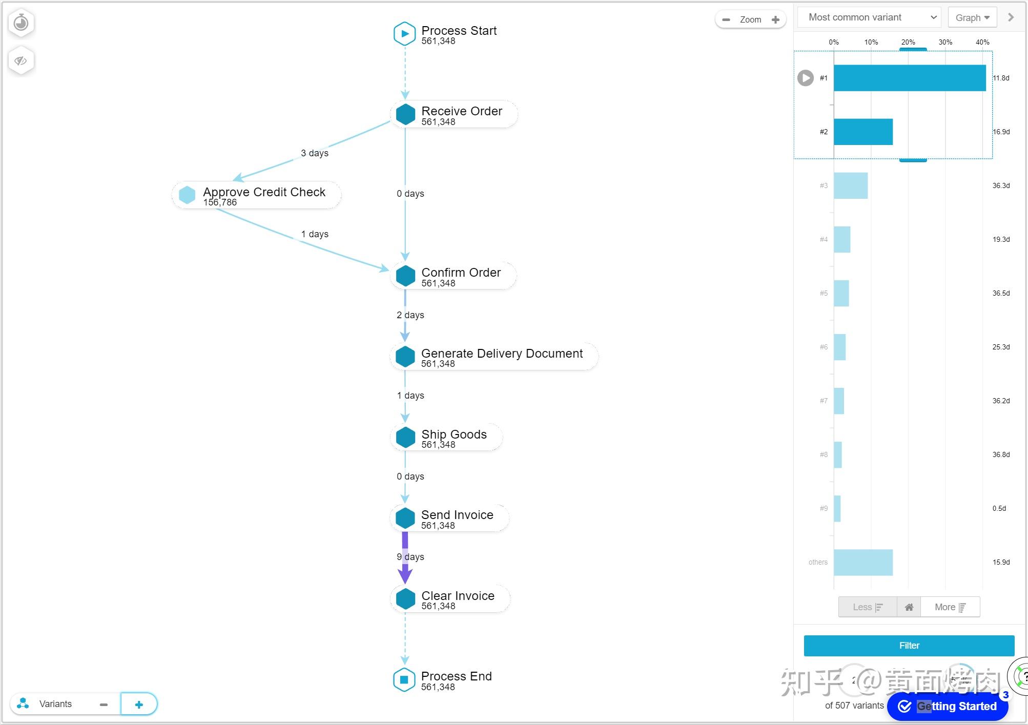 [科普] 企业数字化转型---流程挖掘 Process Mining (Celonis) - 知乎