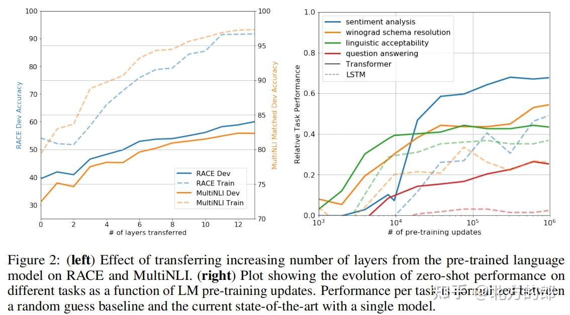 从GPT-1到GPT-4，GPT系列模型详解 - 知乎
