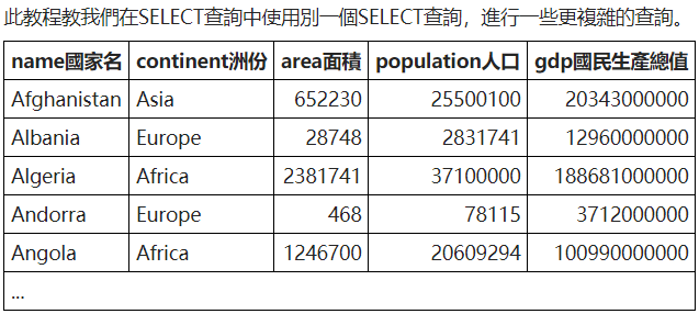 检验SQL学习——SQL ZOO - 知乎