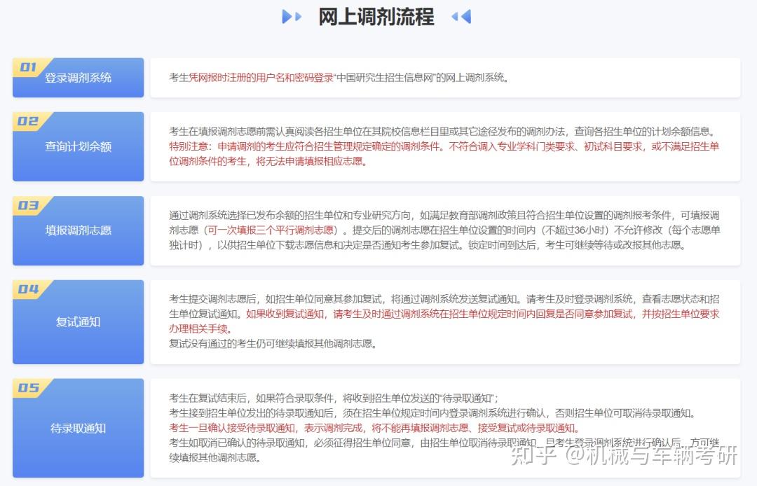 2023考研·机械专业调剂指南 - 知乎