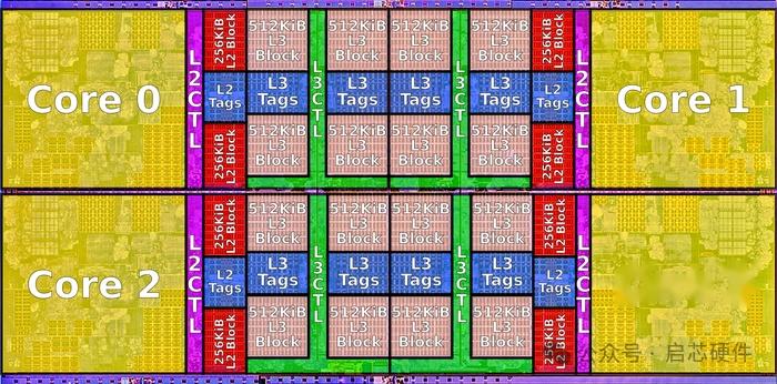 干货|AMD CPU的逆袭之路-ZEN系列 DIESHOT分析 - 知乎