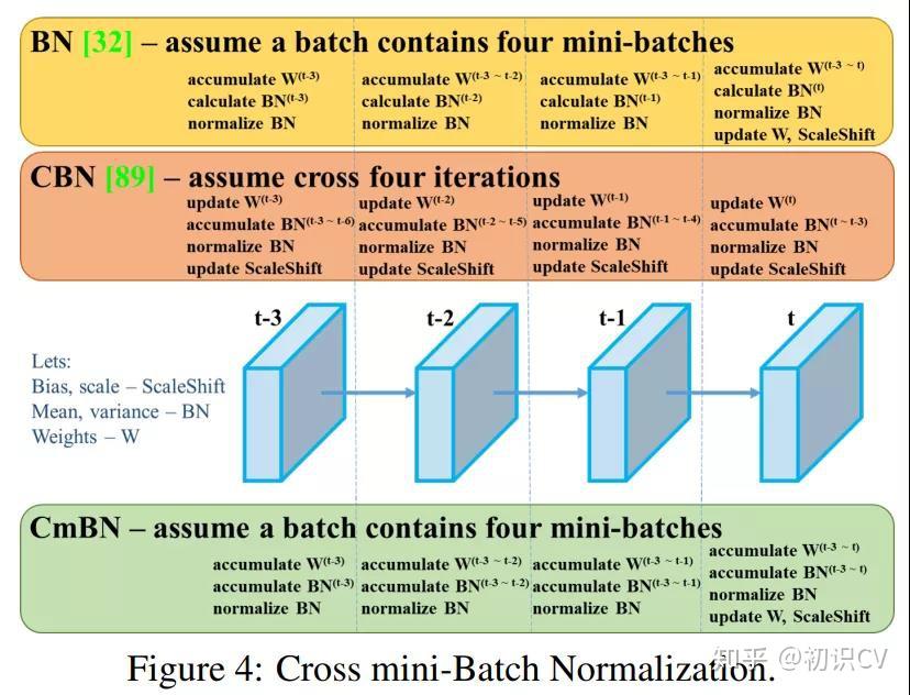 YOLO：YOLOv1,YOLOv2,YOLOv3,TinyYOLO，YOLOv4,YOLOv5详解 - 知乎